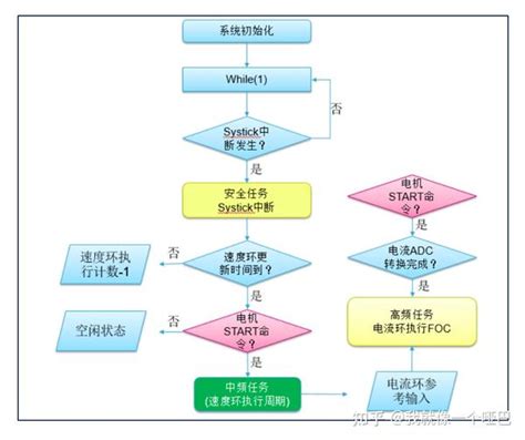 正点原子电机笔记——foc开发软件 知乎