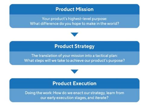 Product Strategy Framework 9 Steps To Reach Your Product Goals