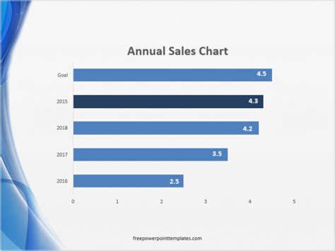How To Label Line And Column Graphs Free PowerPoint Templates