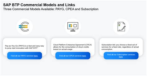 Get Started With Sap Btp Enterprise Accounts Sap Tutorials