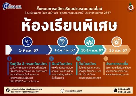 ขั้นตอนการกรอกข้อมูล โรงเรียนบ้านบึงอุตสาหกรรมนุเคราะห์