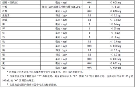 关于食品包装 营养成分表的要求 百度知道