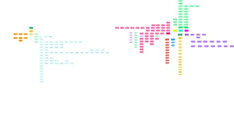 Flowchart Spotify App And Desktop Website Tibo Kooreman Figma