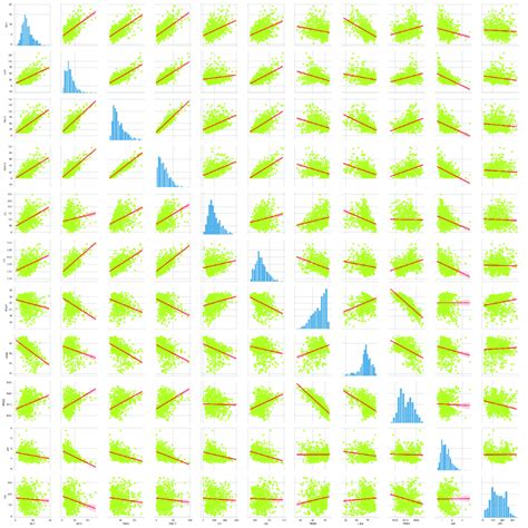 Linear Fitting Of Correlation Coefficients Linear Fitting Of Download Scientific Diagram