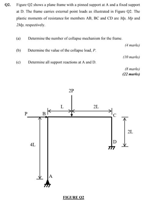 Solved Q Figure Q Shows A Plane Frame With A Pinned Chegg