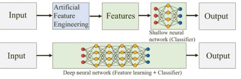 Deep Transfer Learning With Self Attention For Industry Sensor Fusion