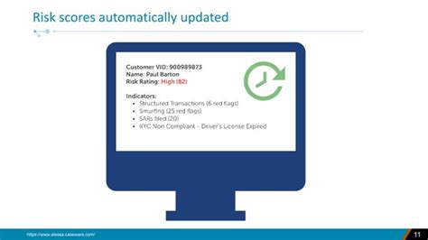 Reduce Your Aml Compliance Workload Ppt