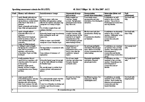 Speaking Assessment Pdf Speech Grammar