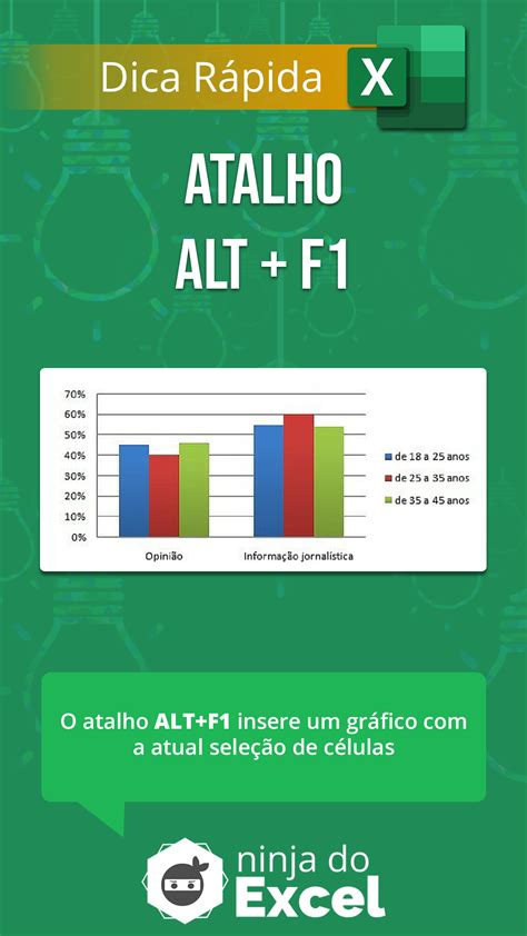 Descubra 17 ideias de Microsoft excel e tudo sobre excel dicas de computador noções de