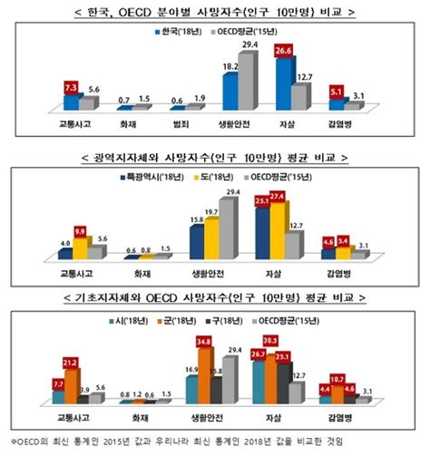 연간 교통사고 사망자수 transportkuu