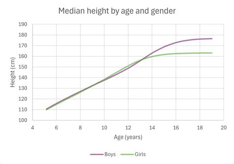 On The Parallel Trends Assumption In Difference In Differences Diff In