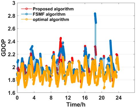A Fast Satellite Selection Algorithm Based On Hierarchical Clustering