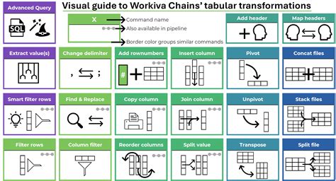 chains tabular transformation visual guide cheatsheet one pager
