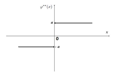 The Nonlinear Transformation ϕ For The Class P 1 ξ Download