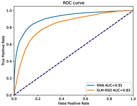 In City Rain Mapping From Commercial Microwave Links—challenges And Opportunities