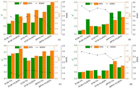 Remote Sensing Special Issue Remote Sensing For Crop Nutrients And Related Traits