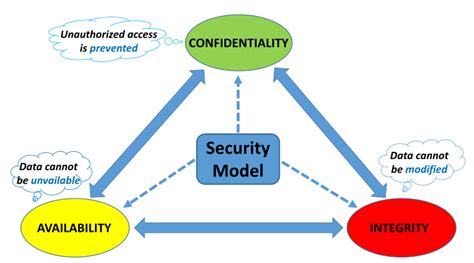 Security In Iot Security Solution For Iot Communication Protocol Cryptiot