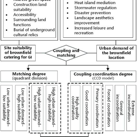 Technical And Methodological Framework Download Scientific Diagram