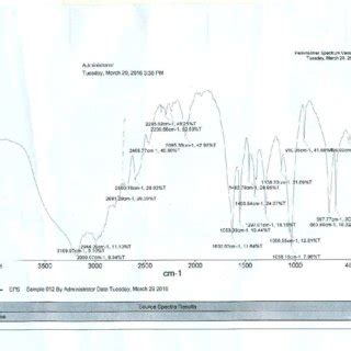 Frozen Yogurt Production Flow Chart NLU L Natural Lactase Units Per