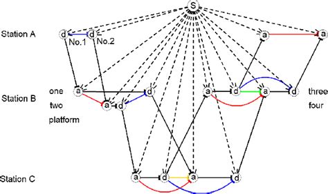 Figure 3 From Deep Reinforcement Learning Approach For Train