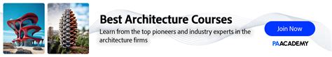 How Gothic Architecture Redefined Medieval Design With Light And