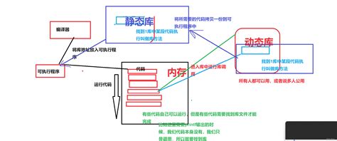 【linux】 Gcc（linux下的编译器程序的编译和链接详解gcc编译器 Csdn博客