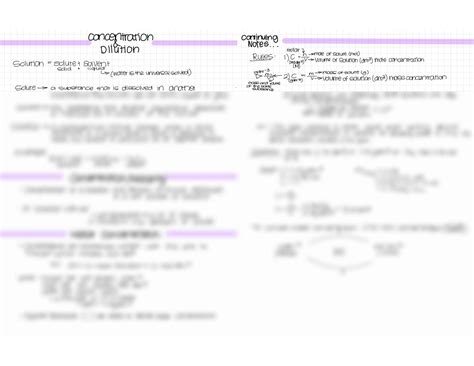Solution Ib Chemistry Notes Concentration Dilution Molarity