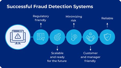 Use Of Ai For Fraud Detection In Banking Scalefocus