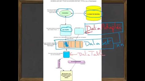 35 Présentation Du Dataset Youtube