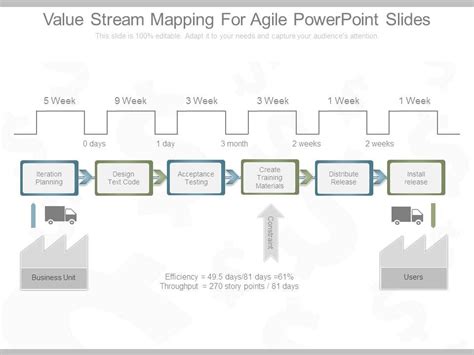 Value Stream Mapping For Agile Powerpoint Slides PowerPoint Shapes