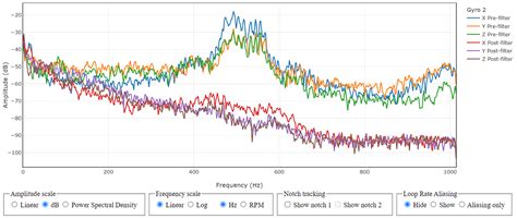 How To Methodically Configure And Tune Any Arducopter Blog Ardupilot Discourse
