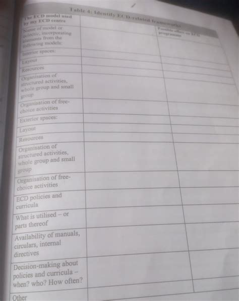 Table 4 Identify Ecd Related Frameworks The Ecd Model Used By My Ecd