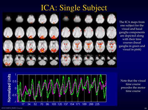 Ppt Mrn Fmri Course Lecture 34 1h Group Ica Powerpoint