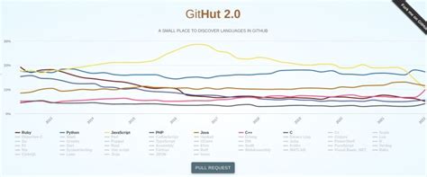 Links Javascript Golang Python Php Java Frontend Backend Stats
