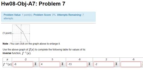 Problem Value 1 Point S Problem Score 0 Chegg Com