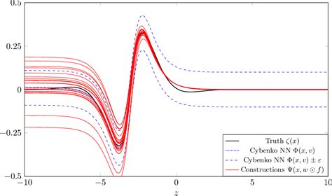 Universal Approximation In Dropout Neural Networks