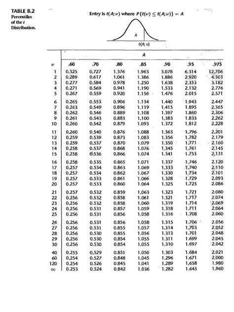 applied linear statistical models neter et al mcgraw hill fifth edition 2005 pdf