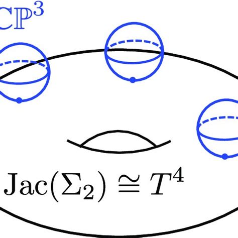 Schematic Representation Of The Moduli Space M Σ 2 U 2 Download Scientific Diagram