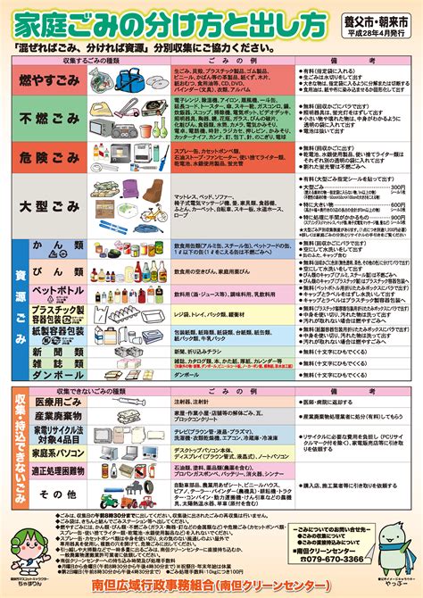 家庭ごみ分け方と出し方 ポスター編