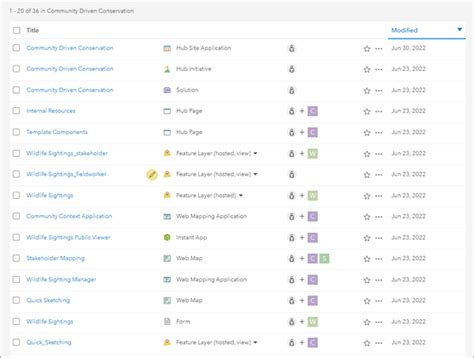 Deploy An ArcGIS Hub Template Documentation