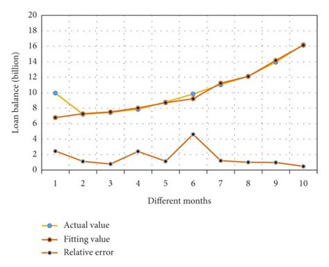 Fitting Effect Of Multivariate Network Samples Download Scientific Diagram