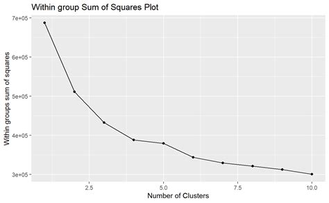 10 Exploratory Data Analysis At Scale Fundamentals Of Wrangling