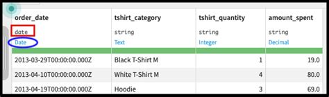 How To Resample A Time Series Dataset — Dataiku Community