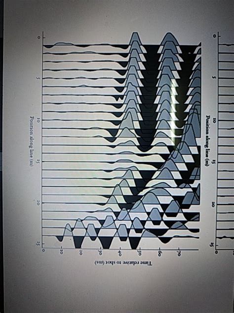 Analysis Of Refraction Data Velocitics And Chegg Com