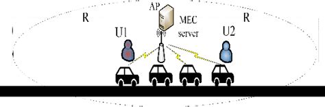 Figure 1 From Resource Allocation And Offloading Strategy In Mobile Edge Computing Considering