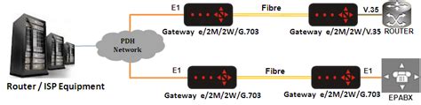 Gateway E E1 F « Nomus