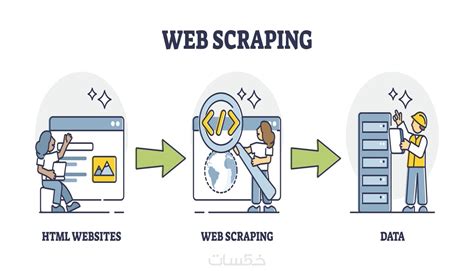 استخراج البيانات من جميع أنواع مواقع الويب web scraping خمسات