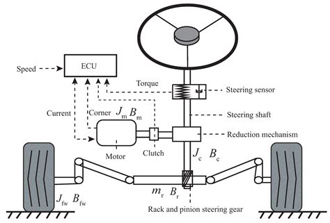 Enhancing Autonomous Vehicle Lateral Control A Linear Complementarity Model Predictive Control