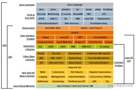 Jvm Chapter 1 Structure Overview Moment For Technology