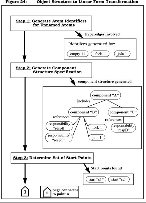 figure 1 from application of use case maps to system design with tool